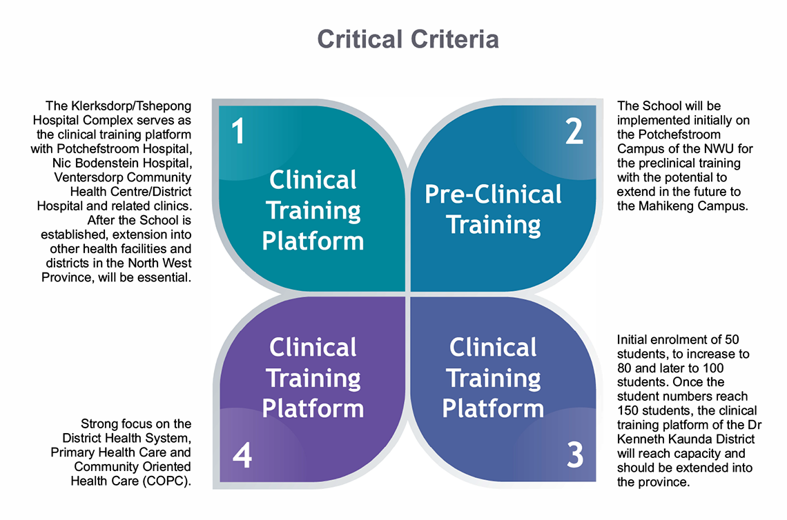 Home | health-sciences.nwu.ac.za